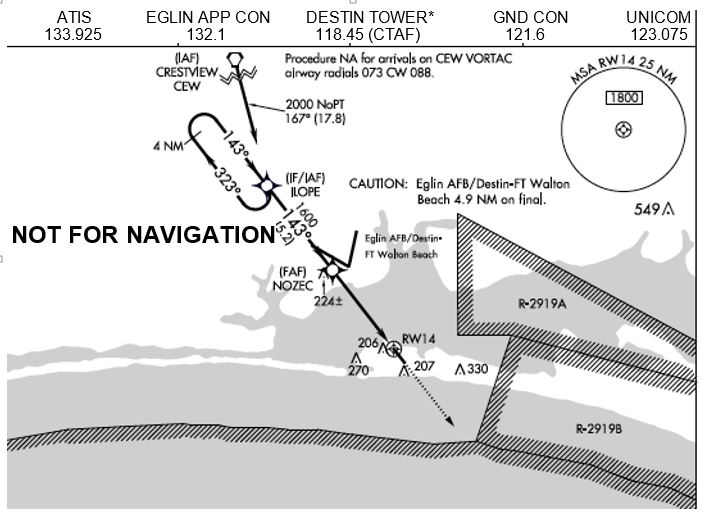 Learning Center Courses Content - FAA - FAASTeam - FAASafety.gov